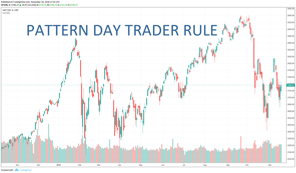 Is It Legal To Trade Forex Define Pattern Day Trading Dr Socrates Perez Is It Legal To Trade Forex Define Pattern Day Trading Dr Socrates Perez