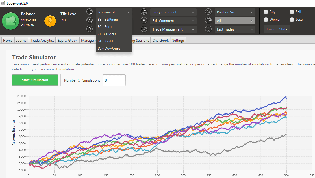 Edgewonk Review 2021: The Best of All Trading Journals?