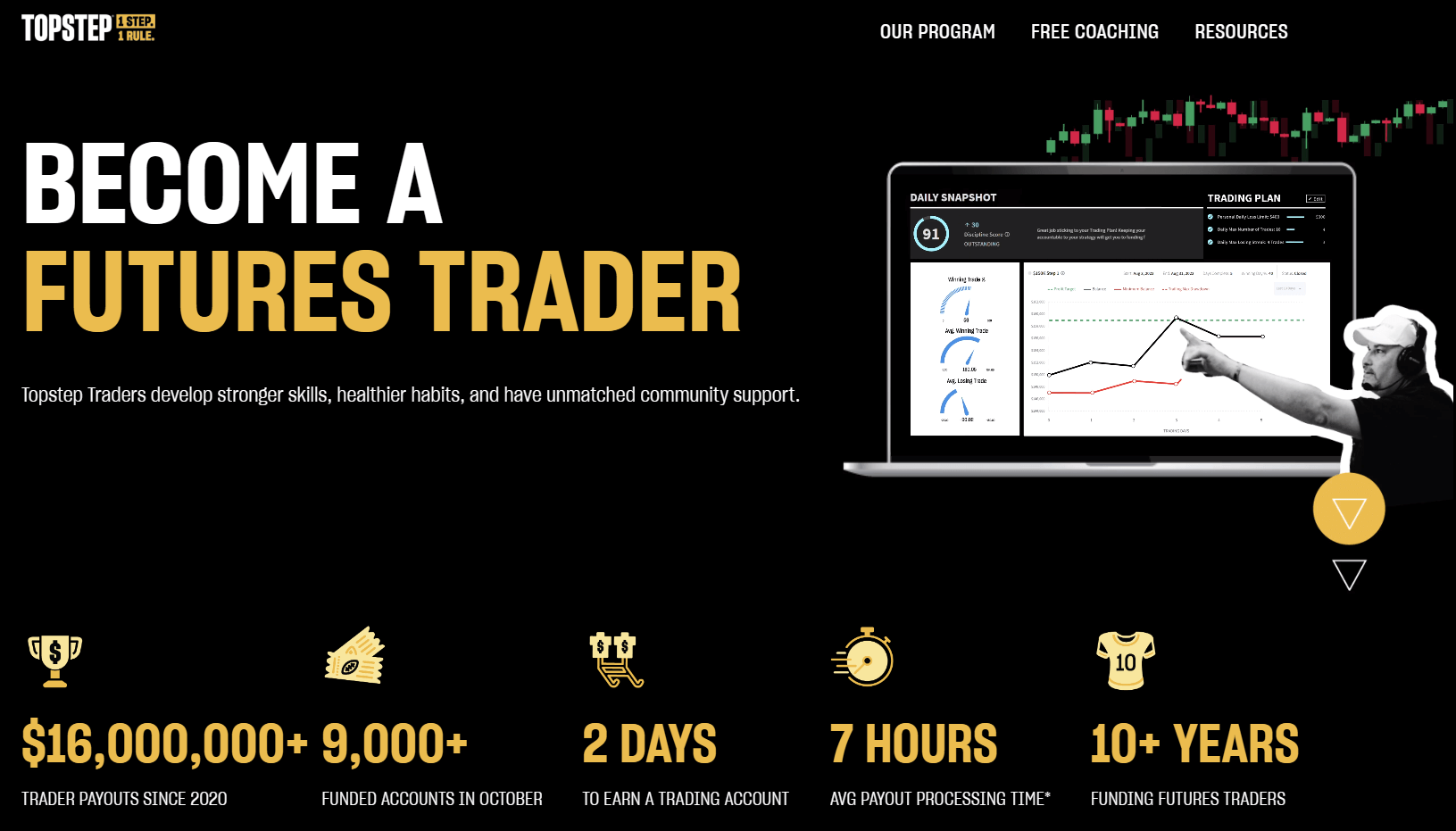 Topstep Review 2023: In-Depth Insights, Pros & Cons (70% Off)